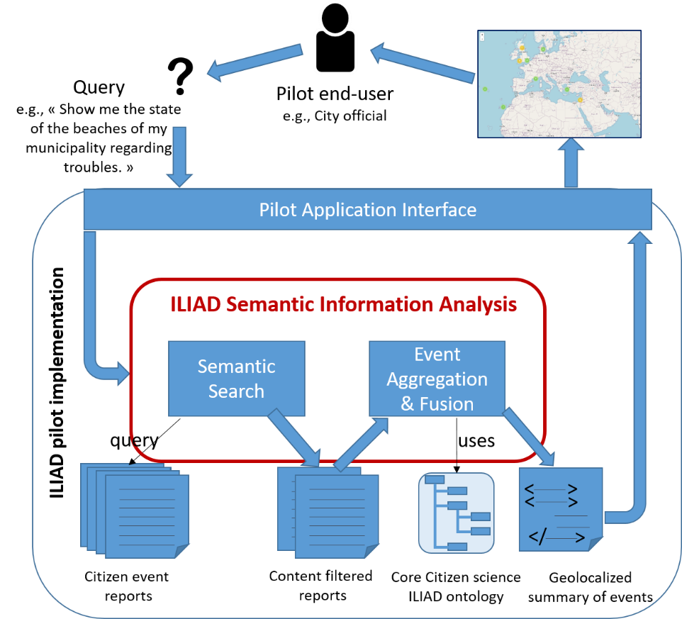 Ocean Twins Marketplace